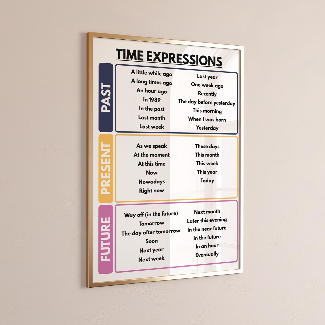 TIME EXPRESSIONS POSTER, English Language Poster for Sequencing Events ...