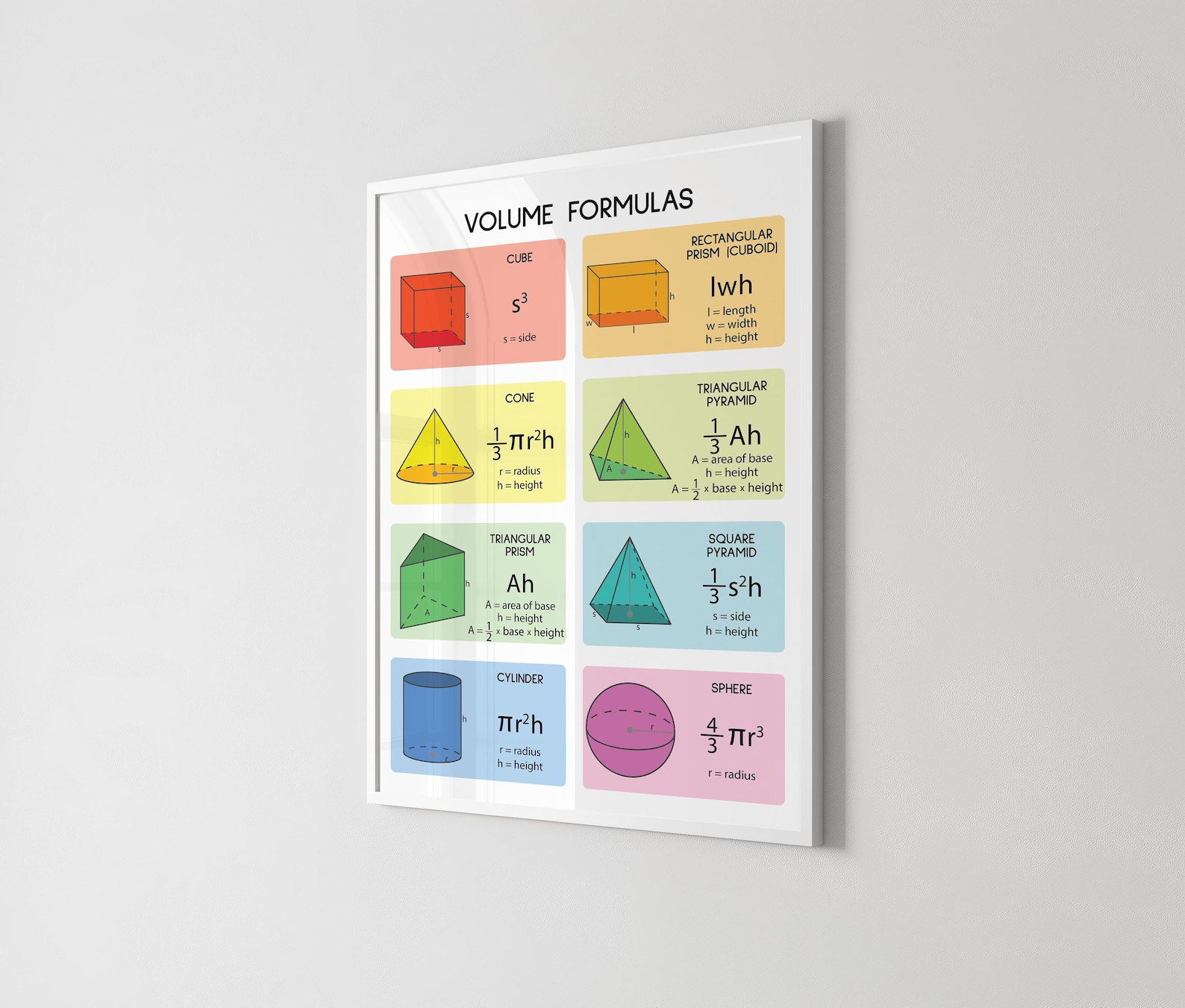 VOLUME FORMULAS, 3D Geometry and Shapes, Educational Poster, Math ...