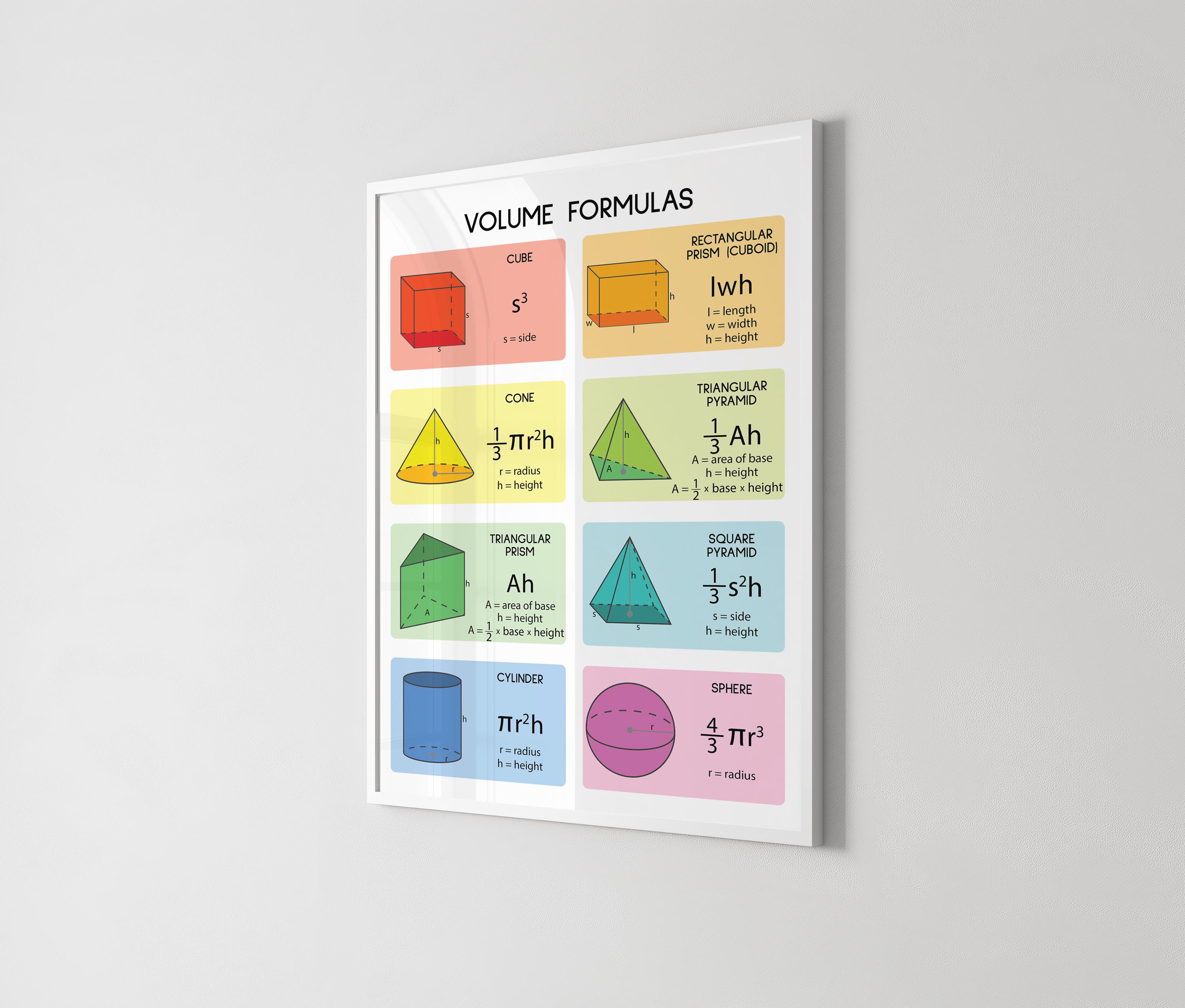 VOLUME FORMULAS, 3D Geometry and Shapes, Educational Poster, Math ...