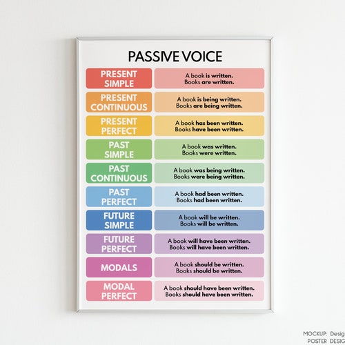 PASSIVE VOICE POSTER Grammar Chart Homeschool Passive Voice - Etsy UK