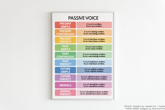 PASSIVE VOICE POSTER Grammar Chart Homeschool Passive Voice - Etsy Canada