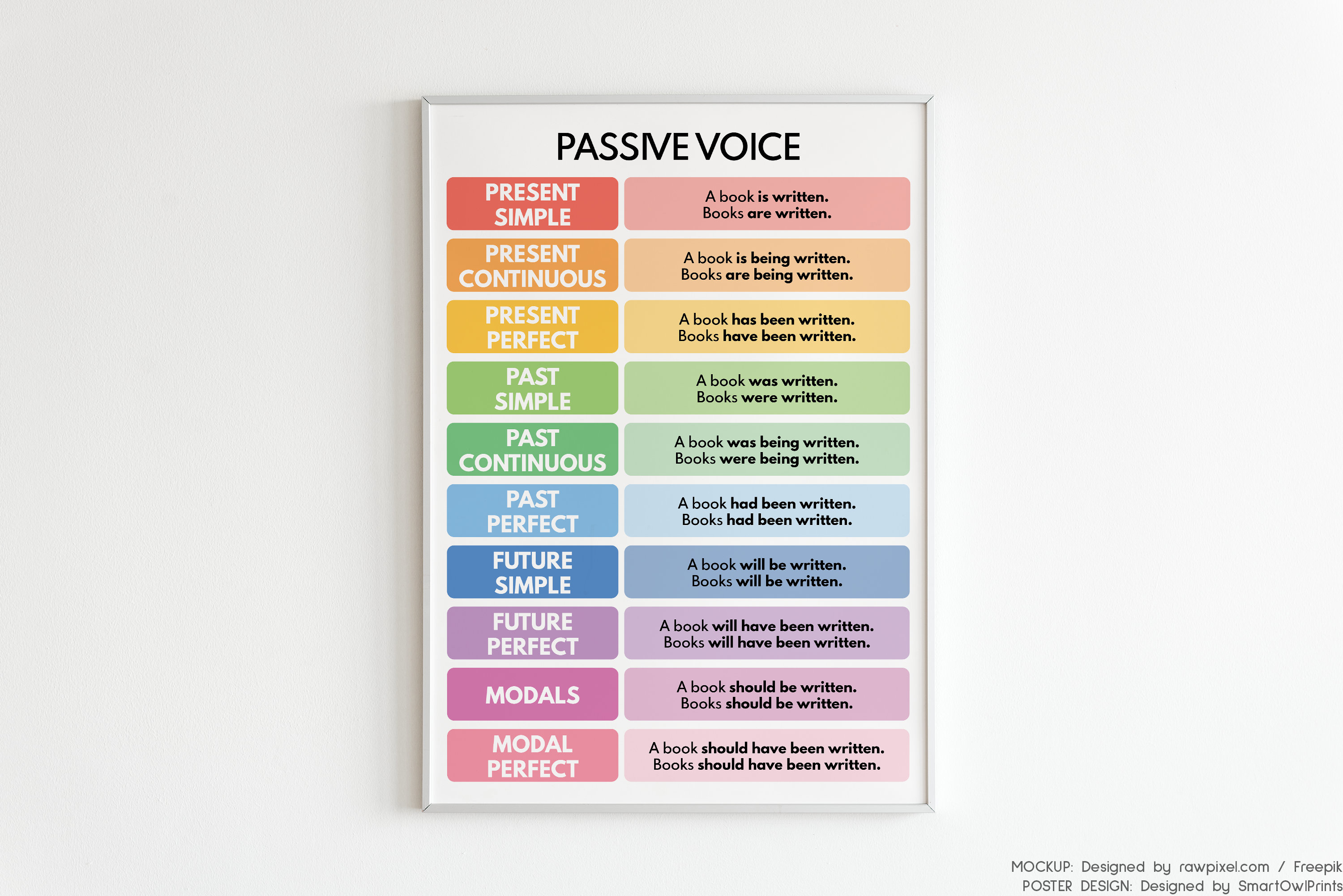 PASSIVE VOICE POSTER, Grammar Chart, Homeschool, Passive Voice Chart ...
