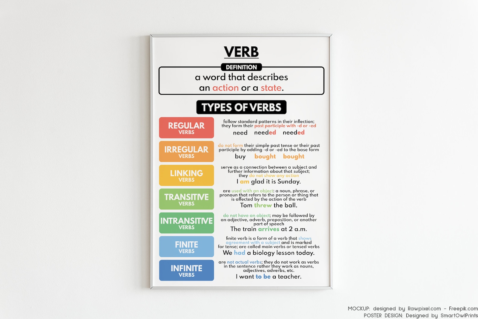 ENGLISH VERBS: Set of 8 Posters, English Language, Educational Poster ...