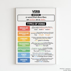 ENGLISH VERBS: Set of 8 Posters, English Language, Educational Poster ...