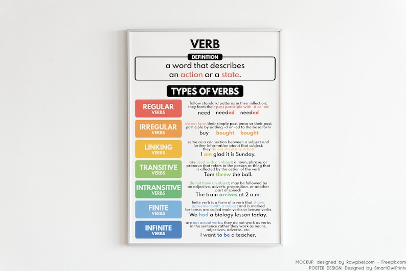 ENGLISH VERBS: Set of 8 Posters, English Language, Educational Poster ...