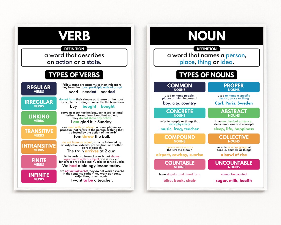 PARTS OF SPEECH Set of 9 Posters, English Language, Grammar Poster Set ...