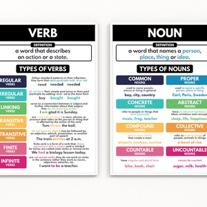 PARTS OF SPEECH Set of 9 Posters, English Language, Grammar Poster Set ...