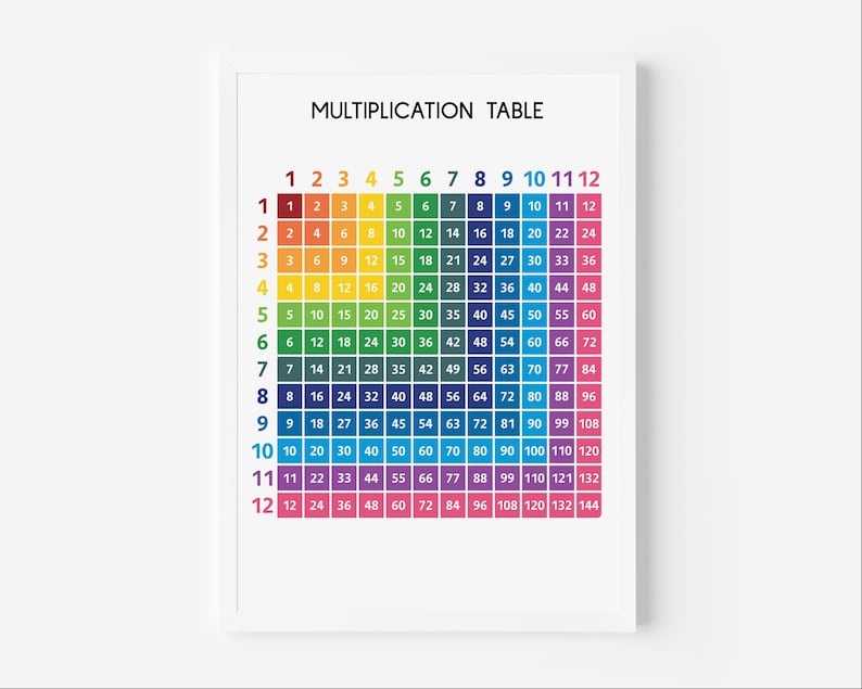MULTIPLICATION TABLE POSTER, 1 to 12, Educational Posters, Math ...