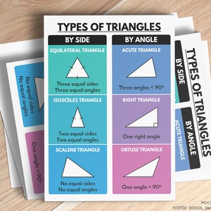 TYPES OF TRIANGLES, Geometry, Geometric Shapes, Educational Poster ...