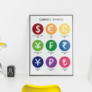 CURRENCY SYMBOLS of the World, Currency Chart Poster, Educational ...