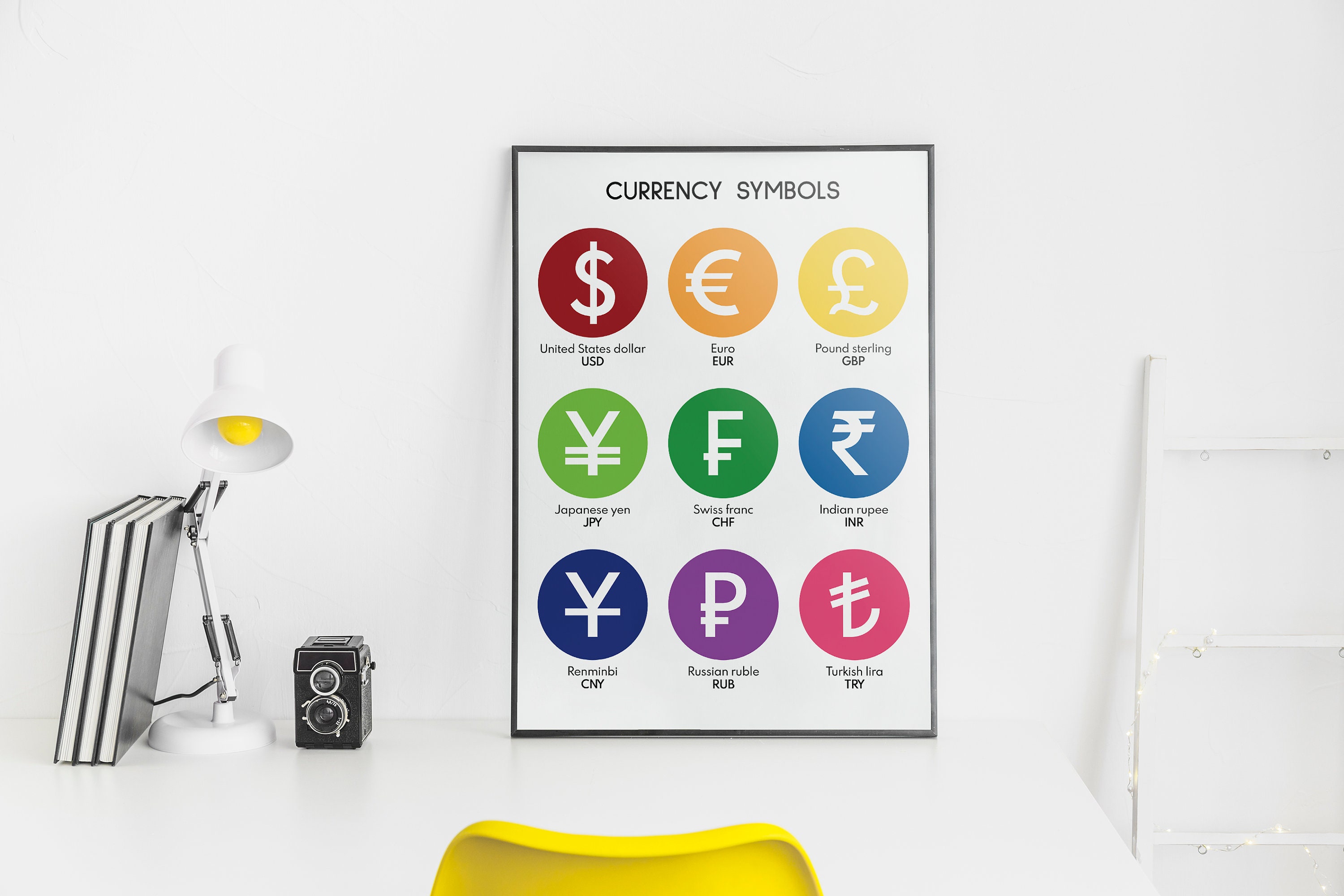CURRENCY SYMBOLS of the World, Currency Chart Poster, Educational ...