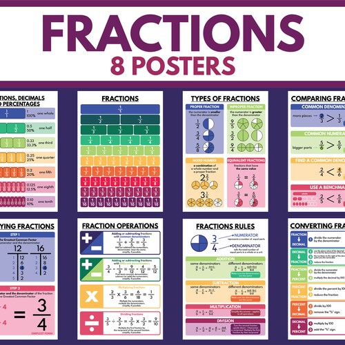 FRACTIONS Poster Set 8 Posters Educational Posters for Kids - Etsy