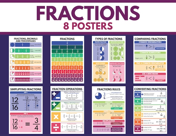 FRACTIONS Poster Set 8 Posters Educational Posters for Kids - Etsy
