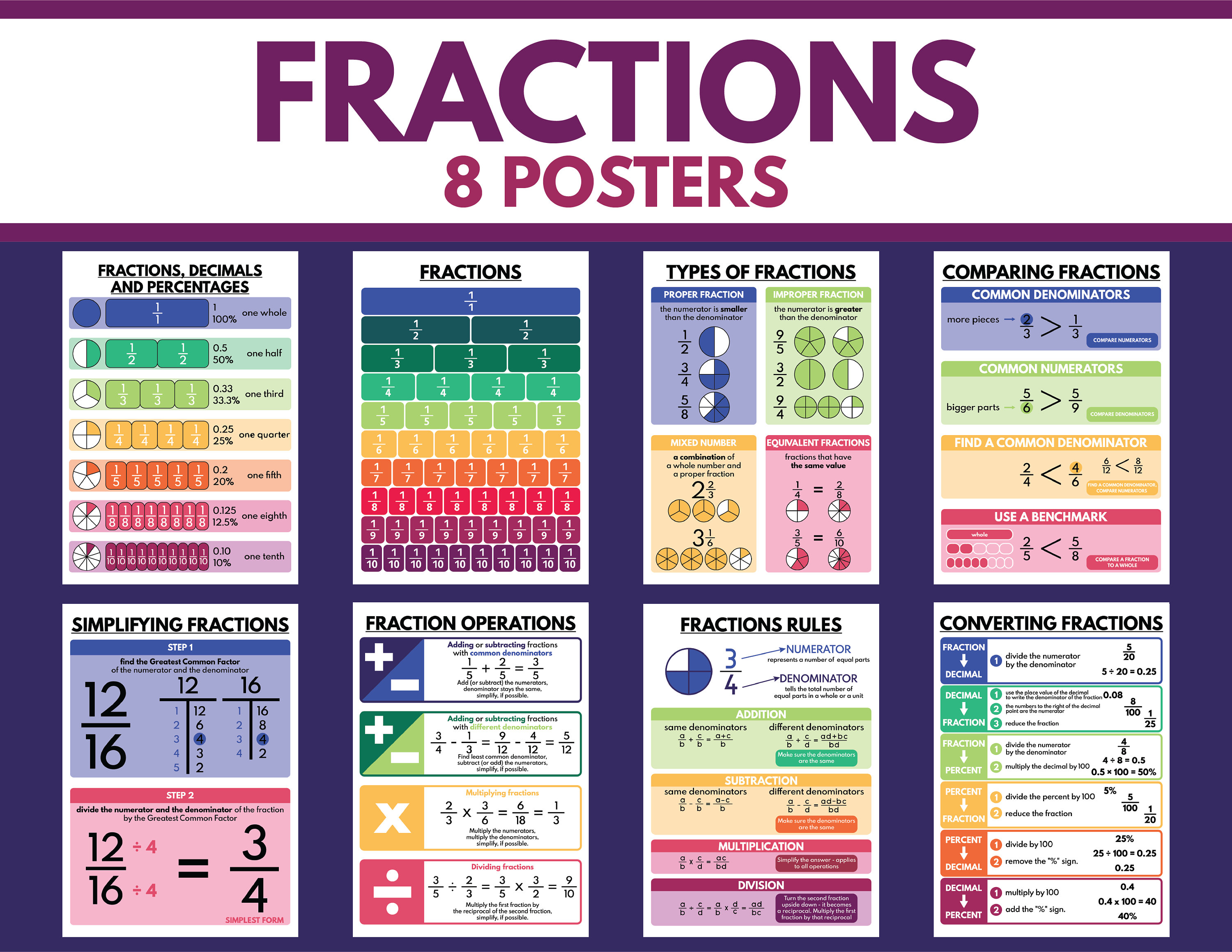 FRACTIONS Poster Set 8 Posters Educational Posters for Kids - Etsy
