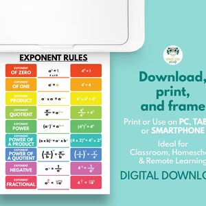 EXPONENT RULES POSTER, Comprehensive Educational Chart, Math Rules ...
