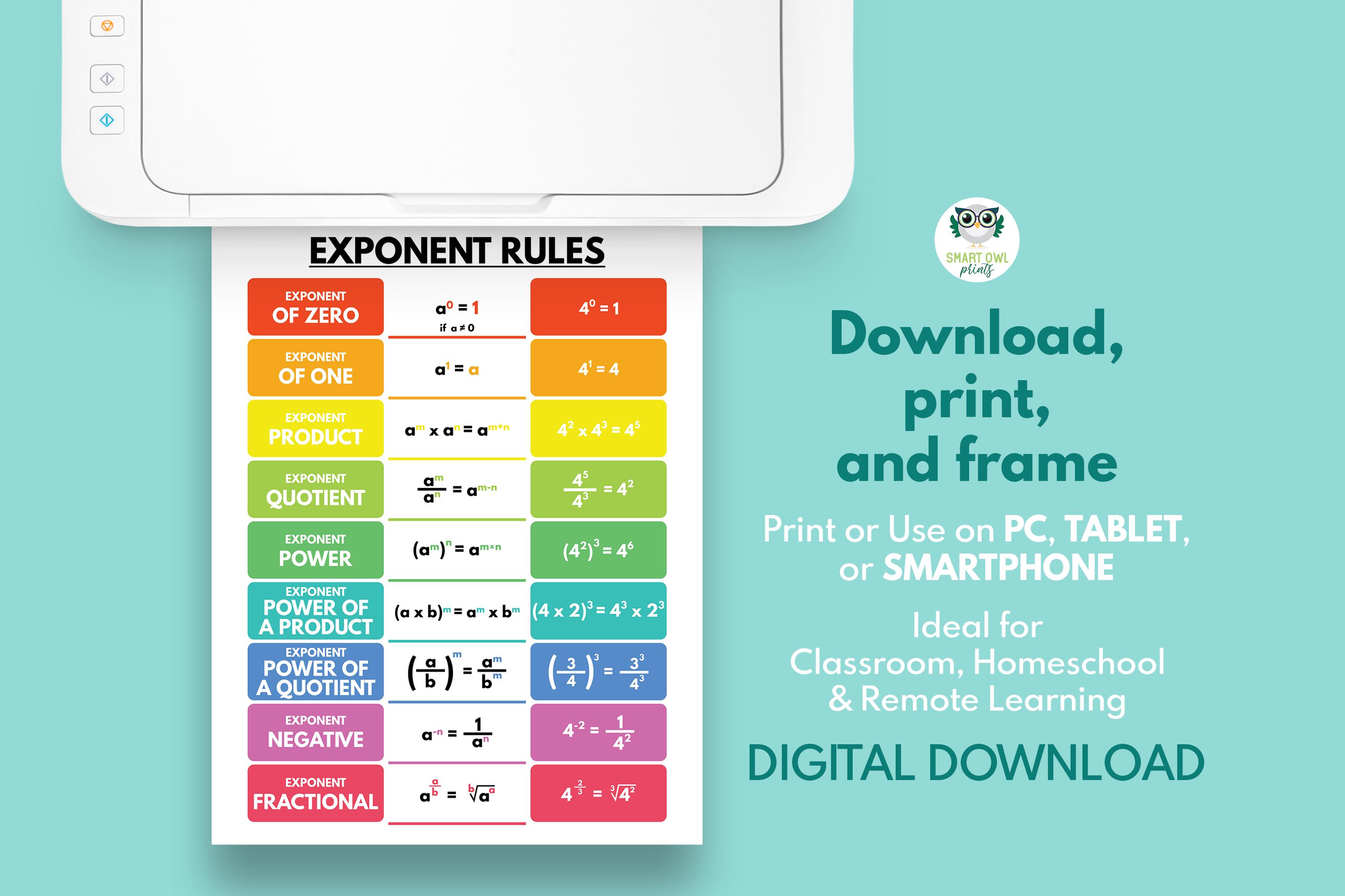 EXPONENT RULES POSTER, Comprehensive Educational Chart, Math Rules ...