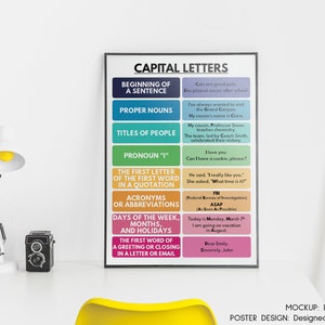 CAPITAL LETTERS POSTER, Capitalization, Homeschool, Classroom Wall ...