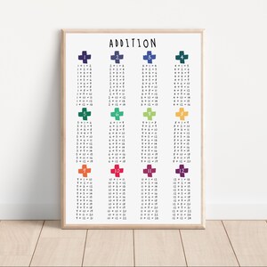 ADDITION TABLE POSTER, 1 to 12, Educational Poster, Math Teaching ...