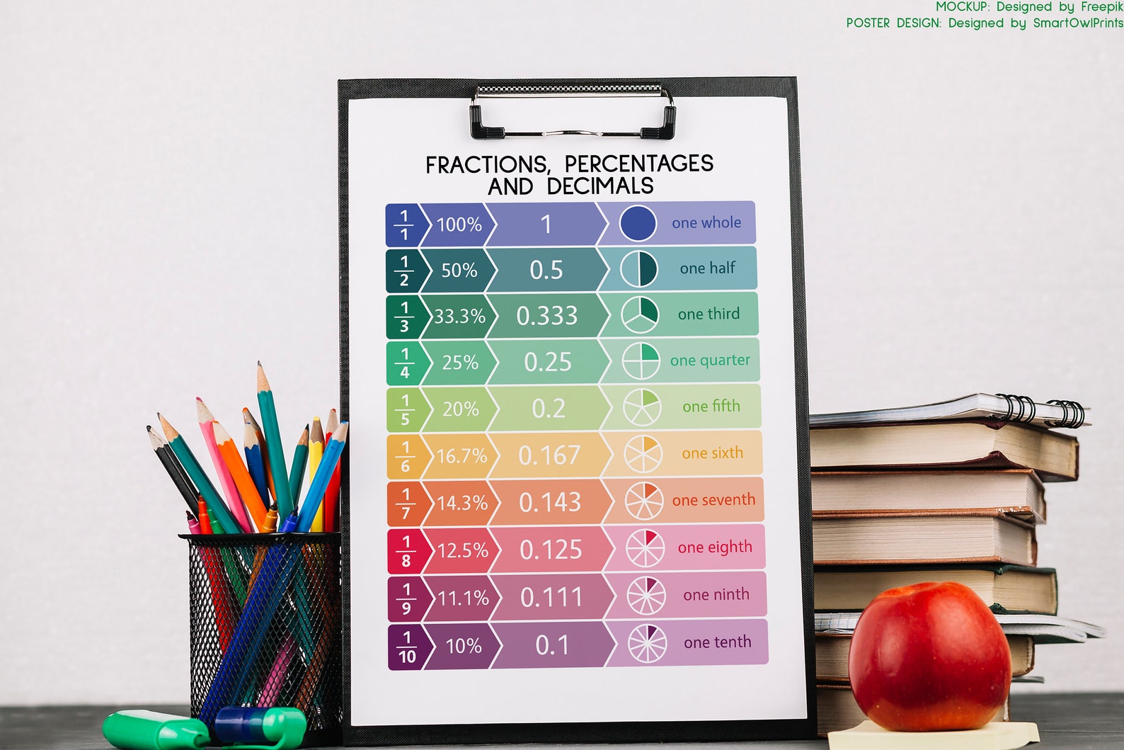 FRACTIONS DECIMALS PERCENTAGES Educational Poster Math | Etsy