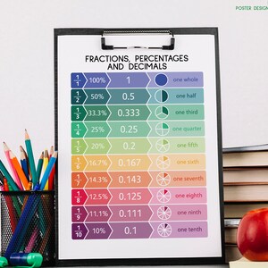 FRACTIONS DECIMALS PERCENTAGES, Educational Poster, Math, Classic ...