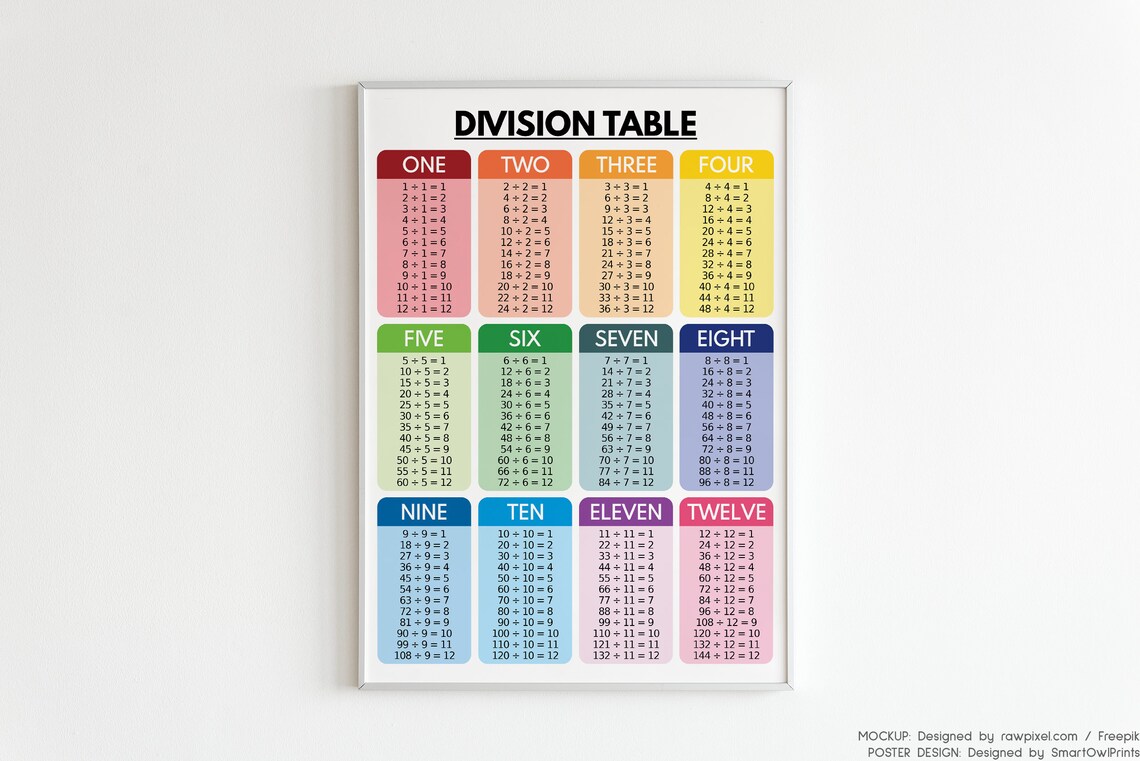 MULTIPLICATION and DIVISION TABLE Print, 1 to 12, Educational Poster ...