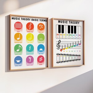 MUSIC POSTERS SET: Basic Terms + Music Theory, Educational Posters ...