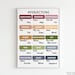 PARTS OF SPEECH 8 Posters Set English Grammar Poster Set - Etsy Canada