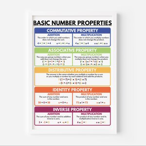 BASIC NUMBER PROPERTIES Poster, Educational Math Poster for Kids ...