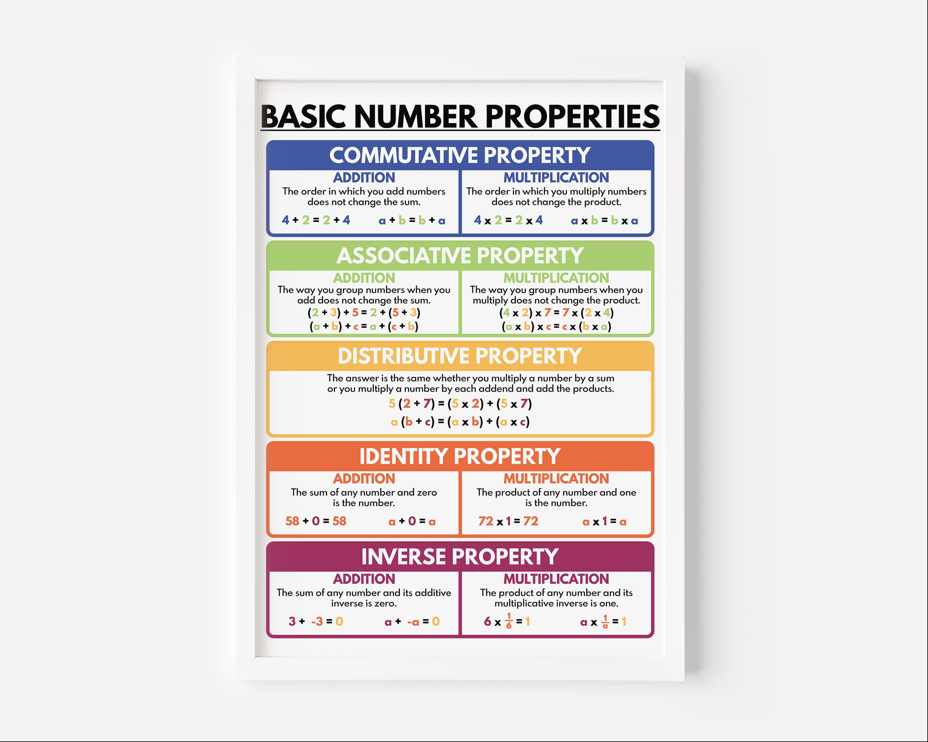 BASIC NUMBER PROPERTIES Poster, Educational Math Poster for Kids ...