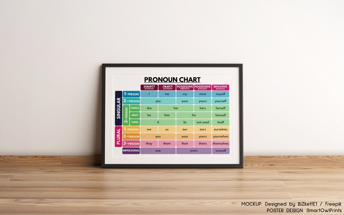 PRONOUN CHART English Parts of Speech Grammar Chart | Etsy