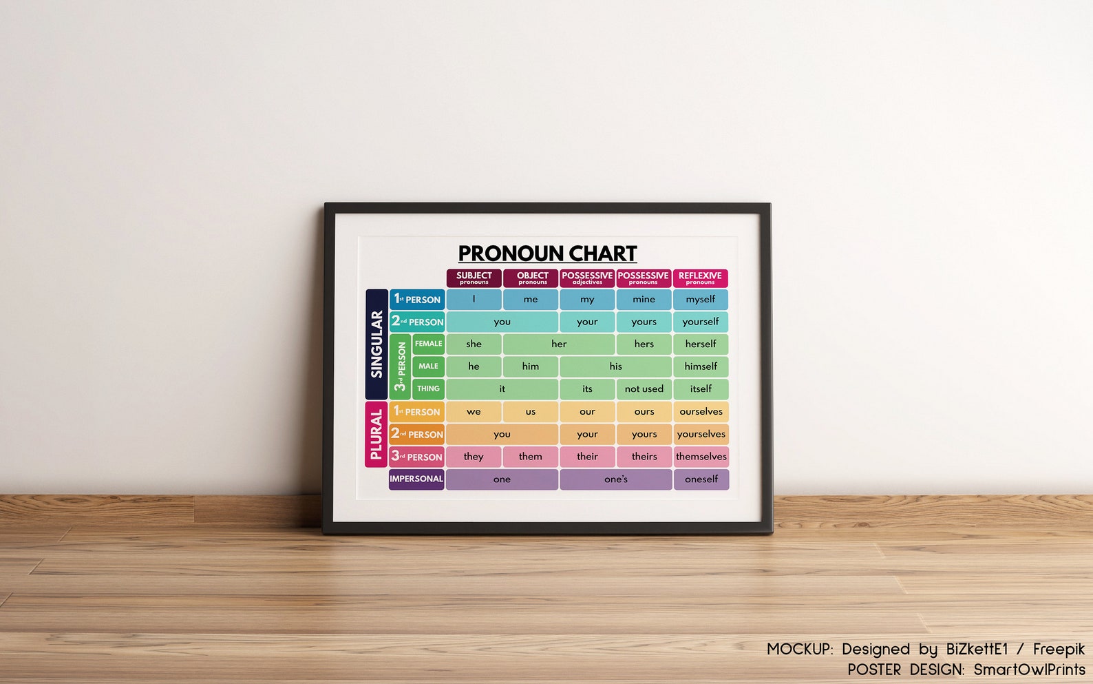 PRONOUN CHART, English, Parts of Speech, Grammar Chart, Homeschool ...