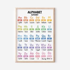 German Language, GERMAN FOR BEGINNERS, Set of 8 Posters, Learn German ...