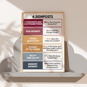 NOTICE & NOTE SIGNPOSTS Poster, English Language, Classroom, Reading ...