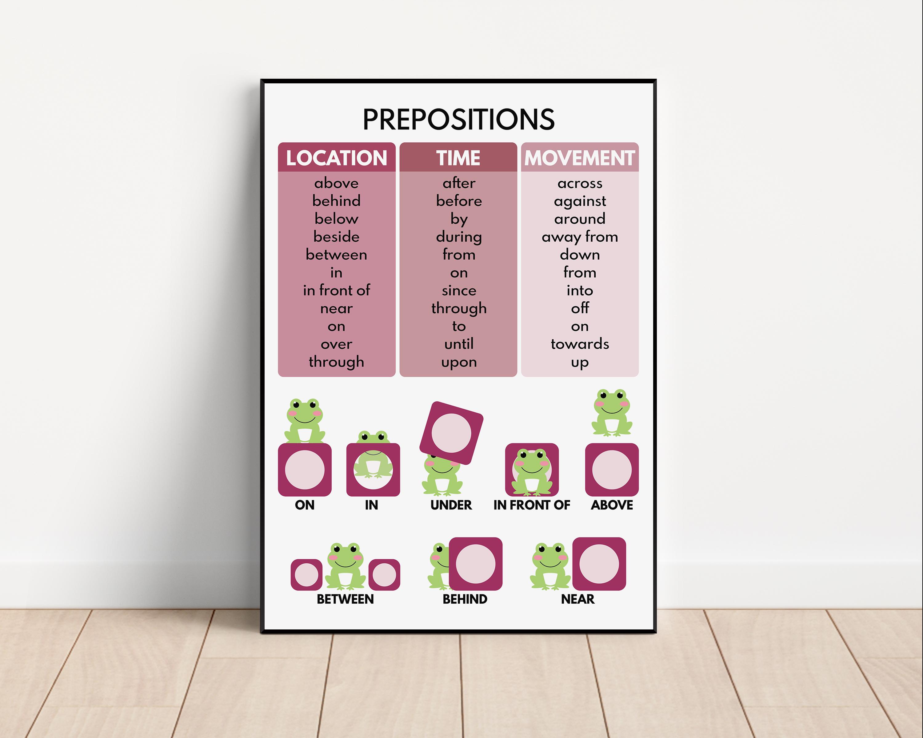 PREPOSITIONS Poster, English Grammar, Parts of Speech, Grammar Anchor ...