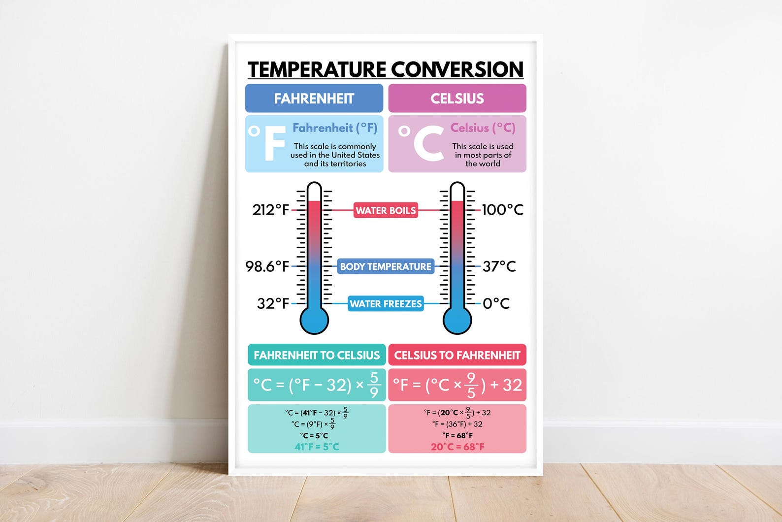 TEMPERATURE CONVERSION POSTER, Fahrenheit and Celsius, Student Handouts ...