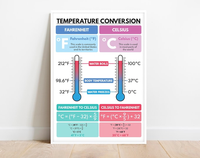 TEMPERATURE CONVERSION POSTER, Fahrenheit and Celsius, Student Handouts ...