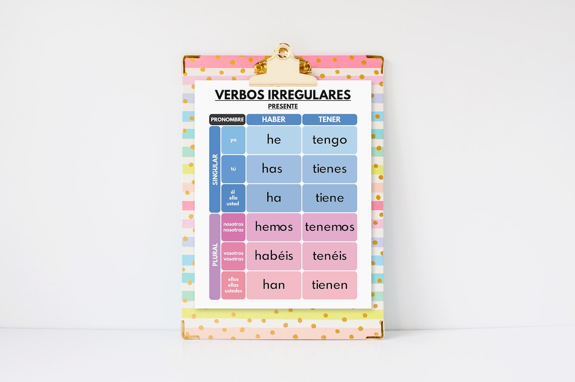 Spanish Language, Ser Estar Haber Tener, Grammar Chart, Homeschool ...