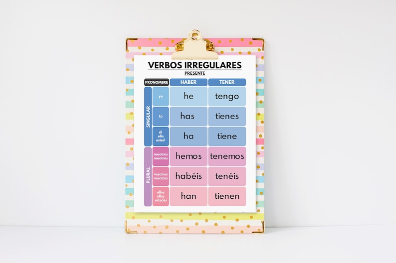 Spanish Language, Ser - Estar - Haber- Tener, Grammar Chart, Homeschool ...