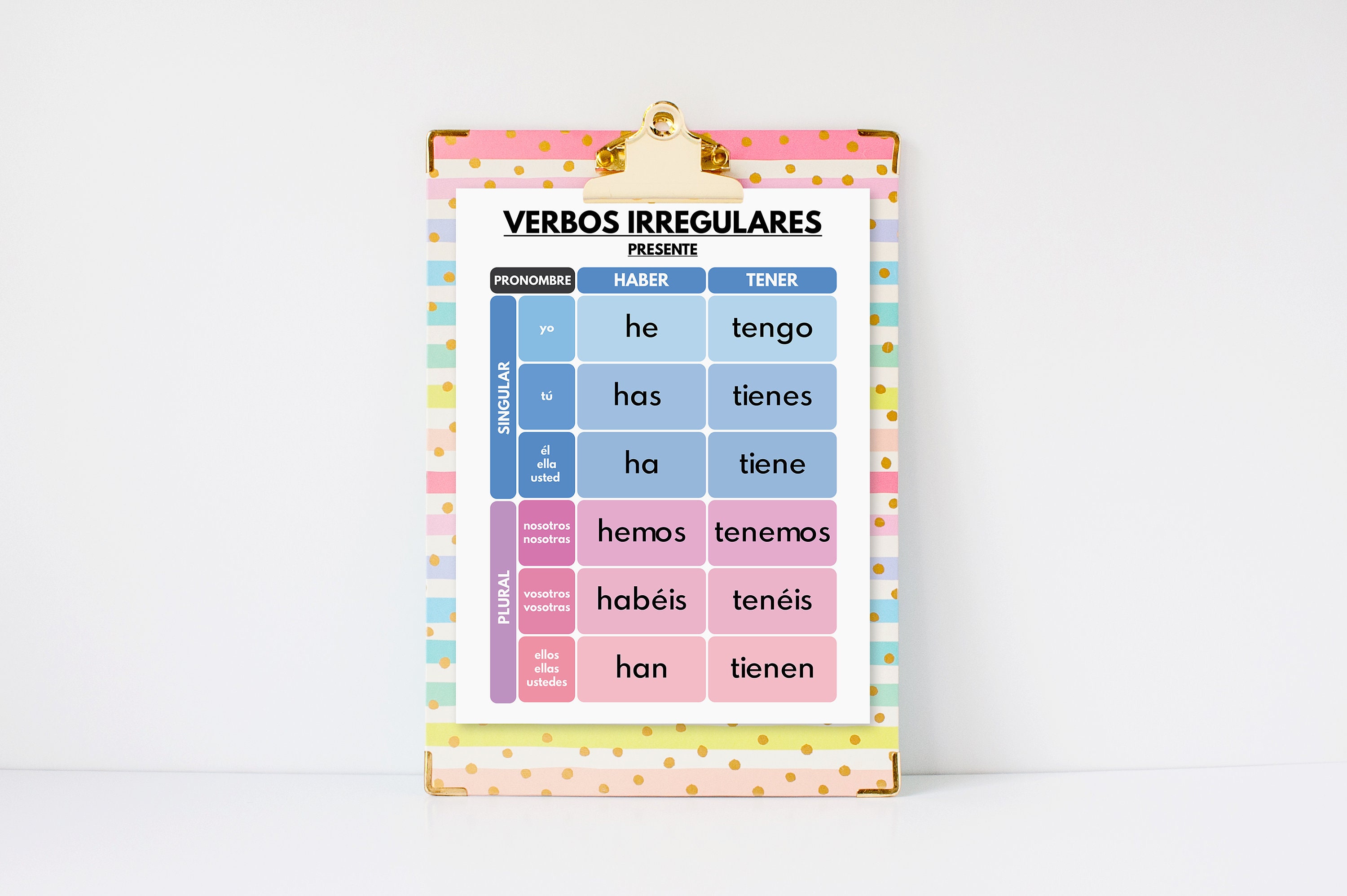 Spanish Language, Ser - Estar - Haber- Tener, Grammar Chart, Homeschool ...