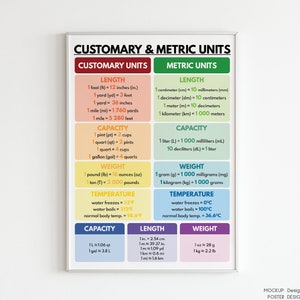CUSTOMARY and METRIC UNITS Poster, Educational Posters, Rainbow Colors ...