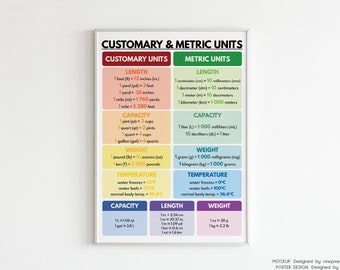 Metric Units Poster - Etsy