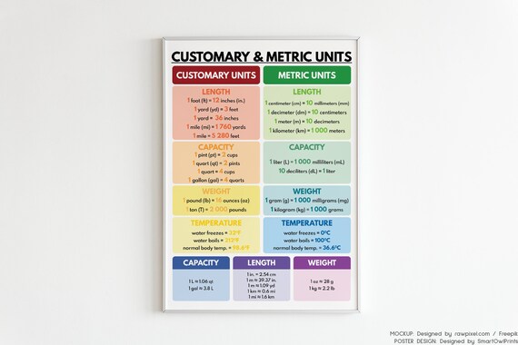 CUSTOMARY and METRIC UNITS Poster Educational Poster Rainbow - Etsy