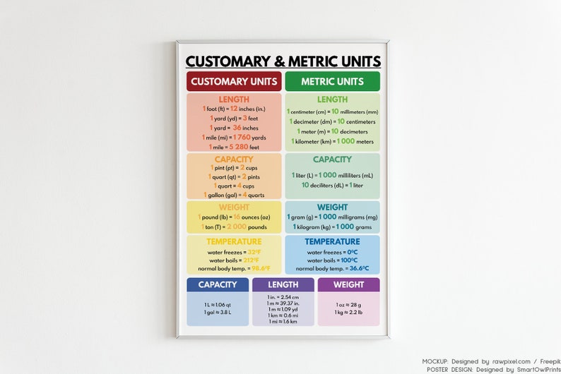 CUSTOMARY and METRIC UNITS Poster, Educational Posters, Rainbow Colors ...