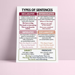 TYPES OF SENTENCES, Grammar Chart for Homeschool, English Grammar ...