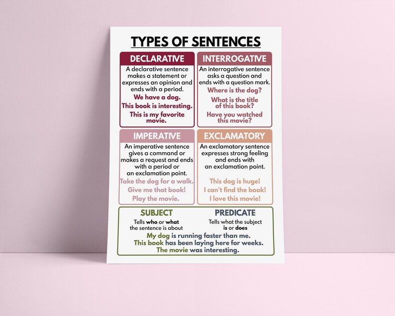TYPES OF SENTENCES, Grammar Chart for Homeschool, English Grammar ...