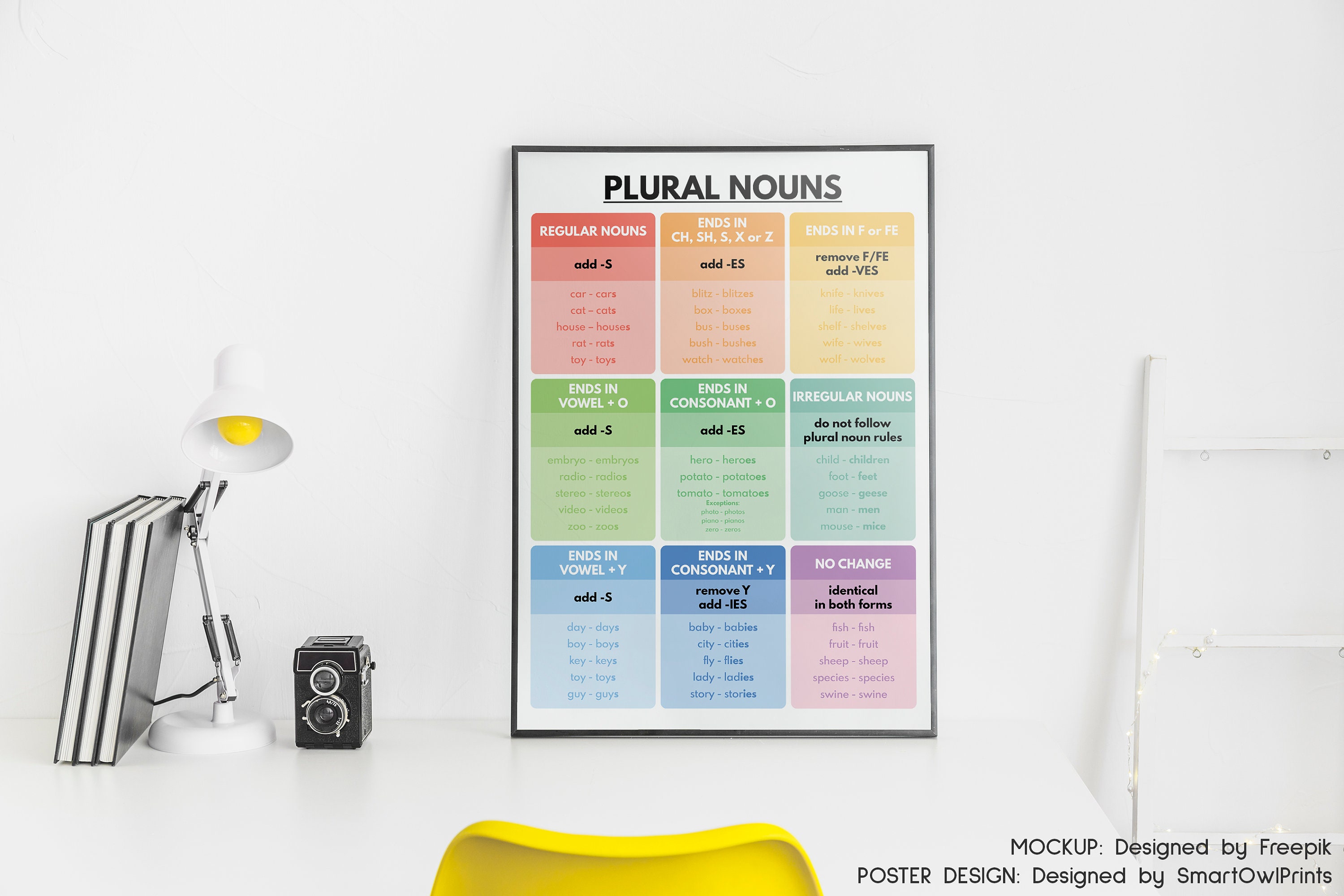 PLURAL NOUNS POSTER, Grammar Rules Chart for Homeschool, Classroom Wall ...