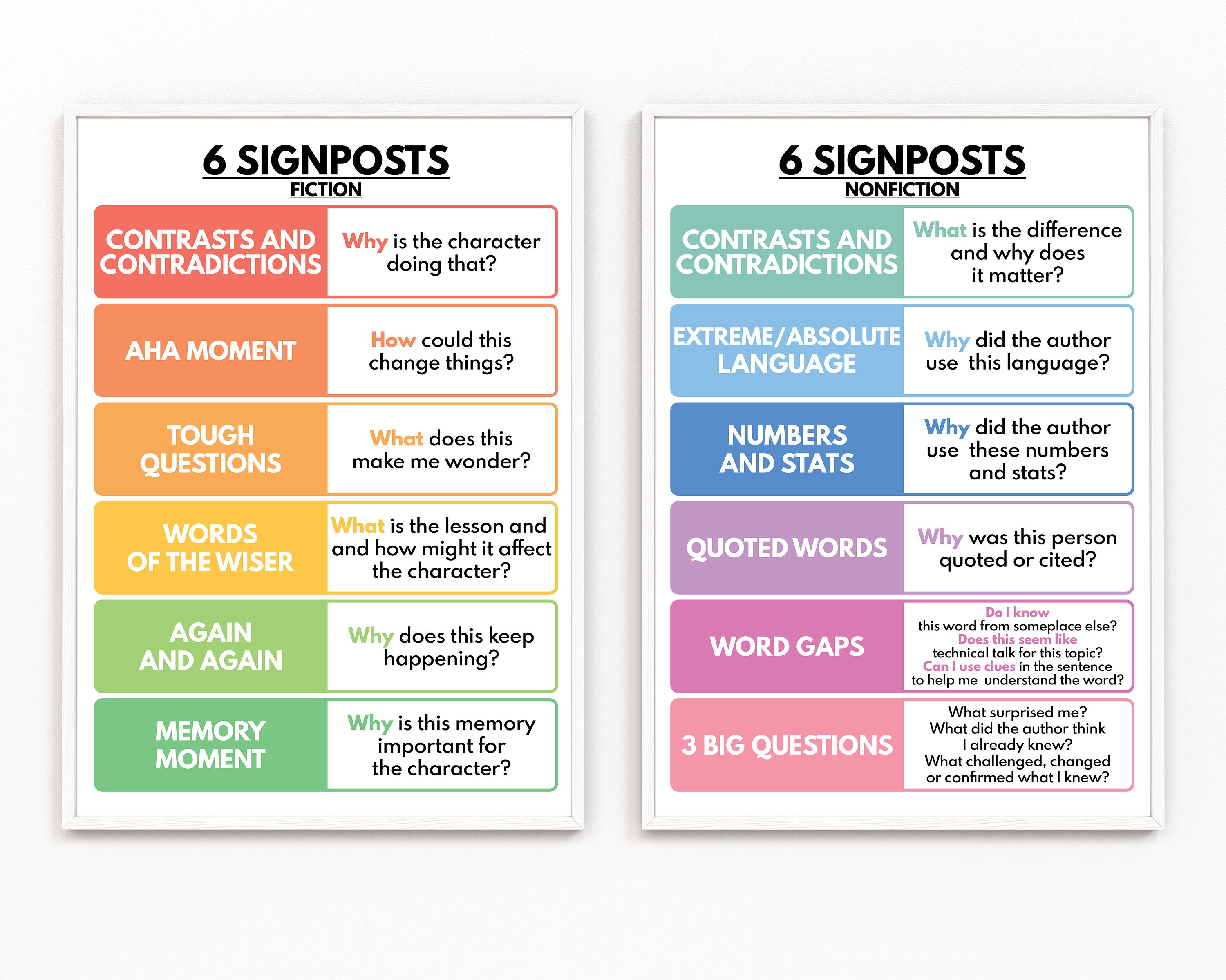 6 SIGNPOSTS - Fiction and Nonfiction, Set of 2 Posters, Notice & Note ...
