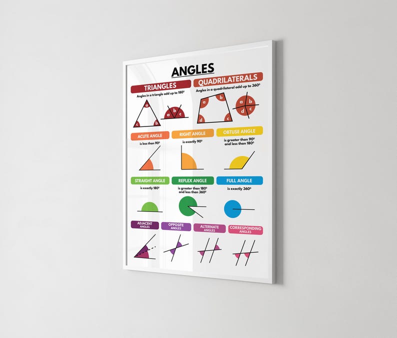 ANGLES POSTER, Types of Angles, Geometry, Educational Posters, Colorful ...