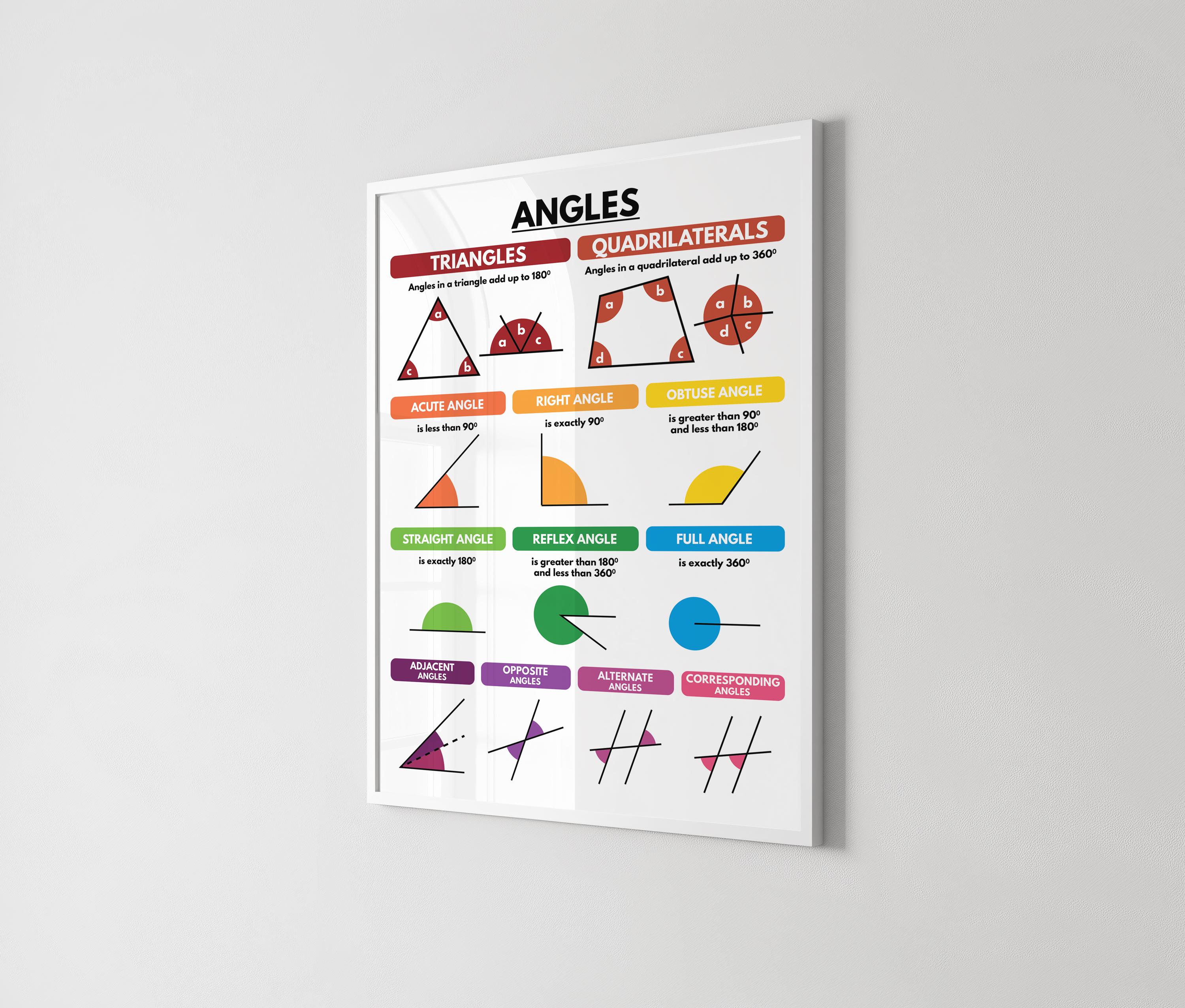 PÓSTER DE ÁNGULOS, Tipos de ángulos, Geometría, Pósters educativos ...