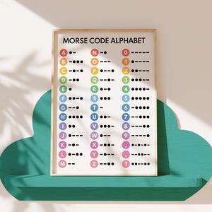 MORSE CODE POSTER, Morse Alphabet, Chart for Homeschool, Classroom ...